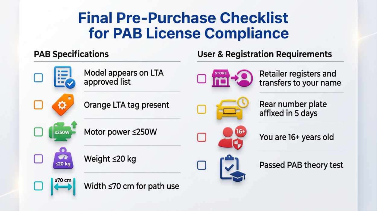PAB License | Your Complete 2025 Buyer's Checklist (Verified)